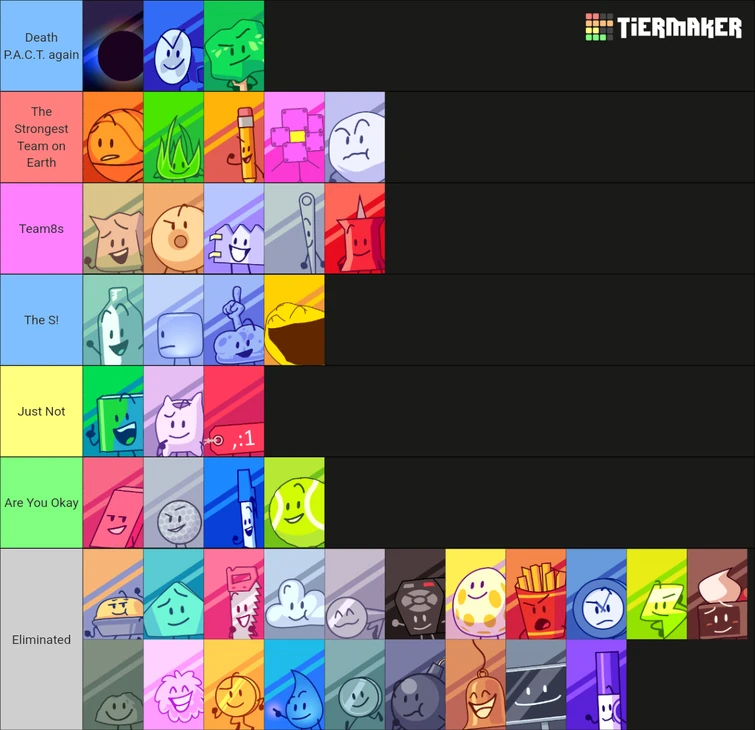 My Crappy TPOT Prediction Part 1 | Fandom