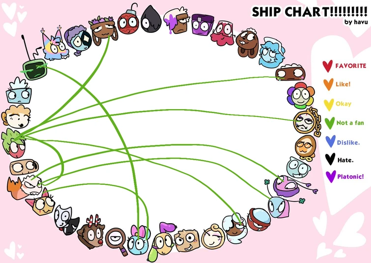 Dandys world ship chart ig (1/2) | Fandom