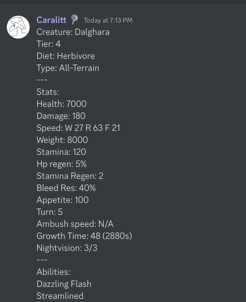 Dalghara stats | Fandom