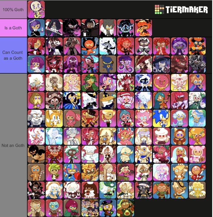 A tier list of all Cookies How much they are goth girl/guy | Fandom
