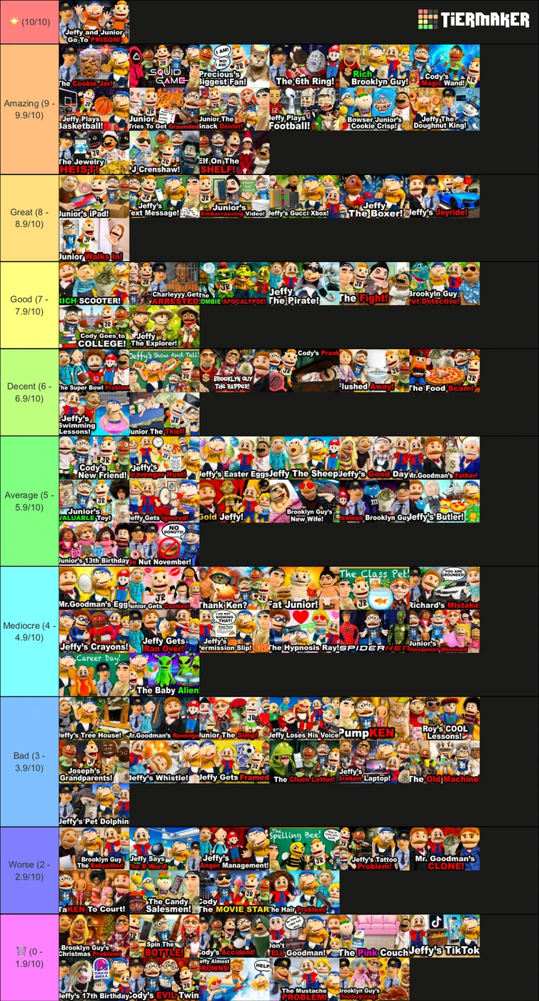 My SML 2021 tier list updated | Fandom