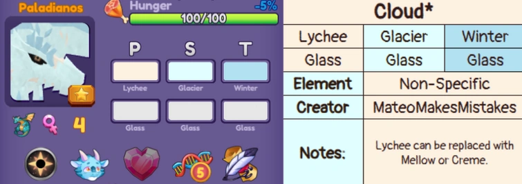 t/s cloud pala | Fandom