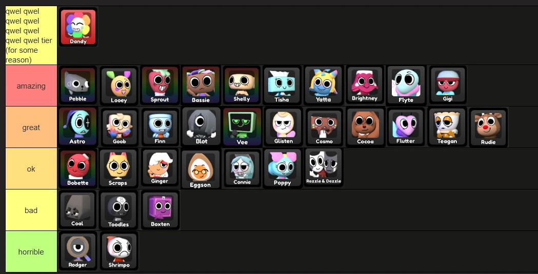 gameplay tier list | Fandom