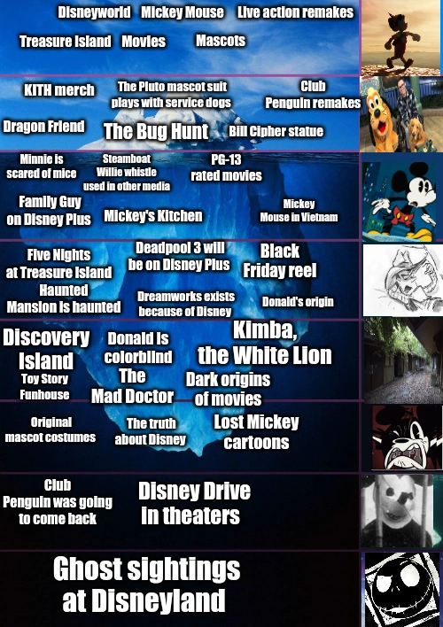 The full version of the Disney iceberg | Fandom