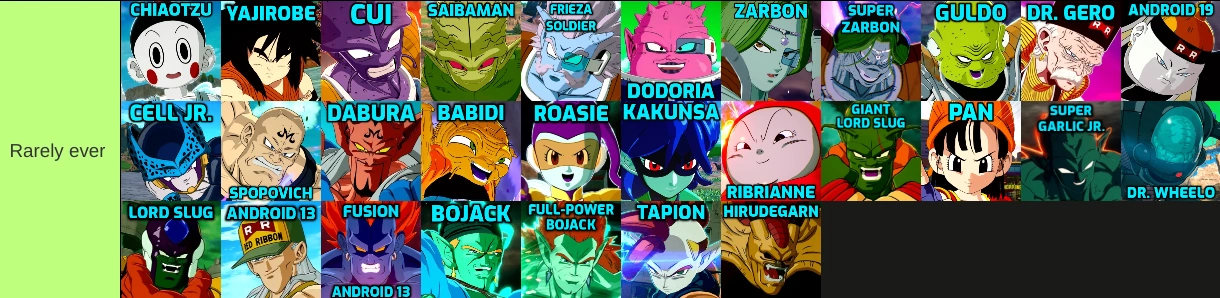 Sparking 0 mains tier list | Fandom