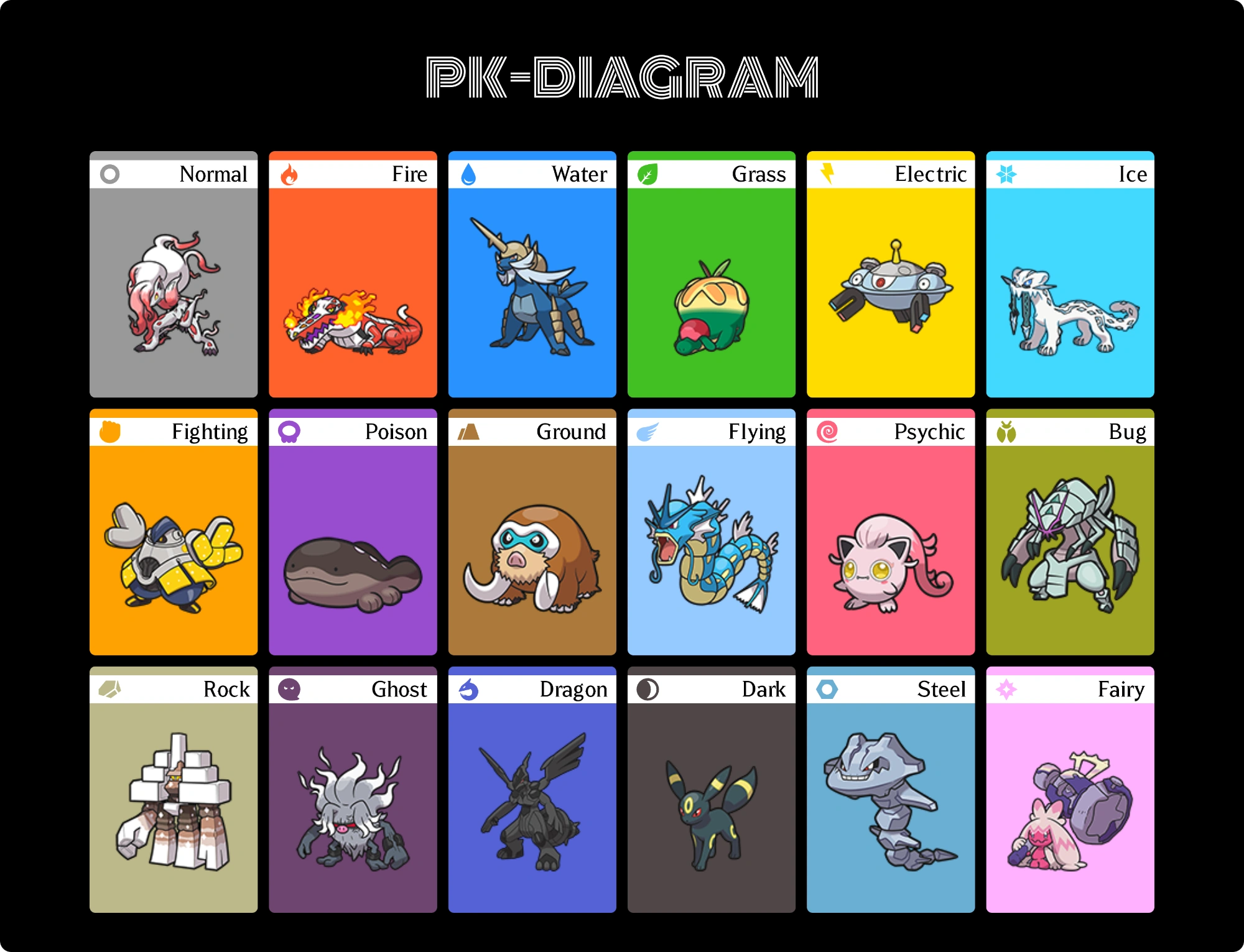 favorite Pokemon of each type | Fandom