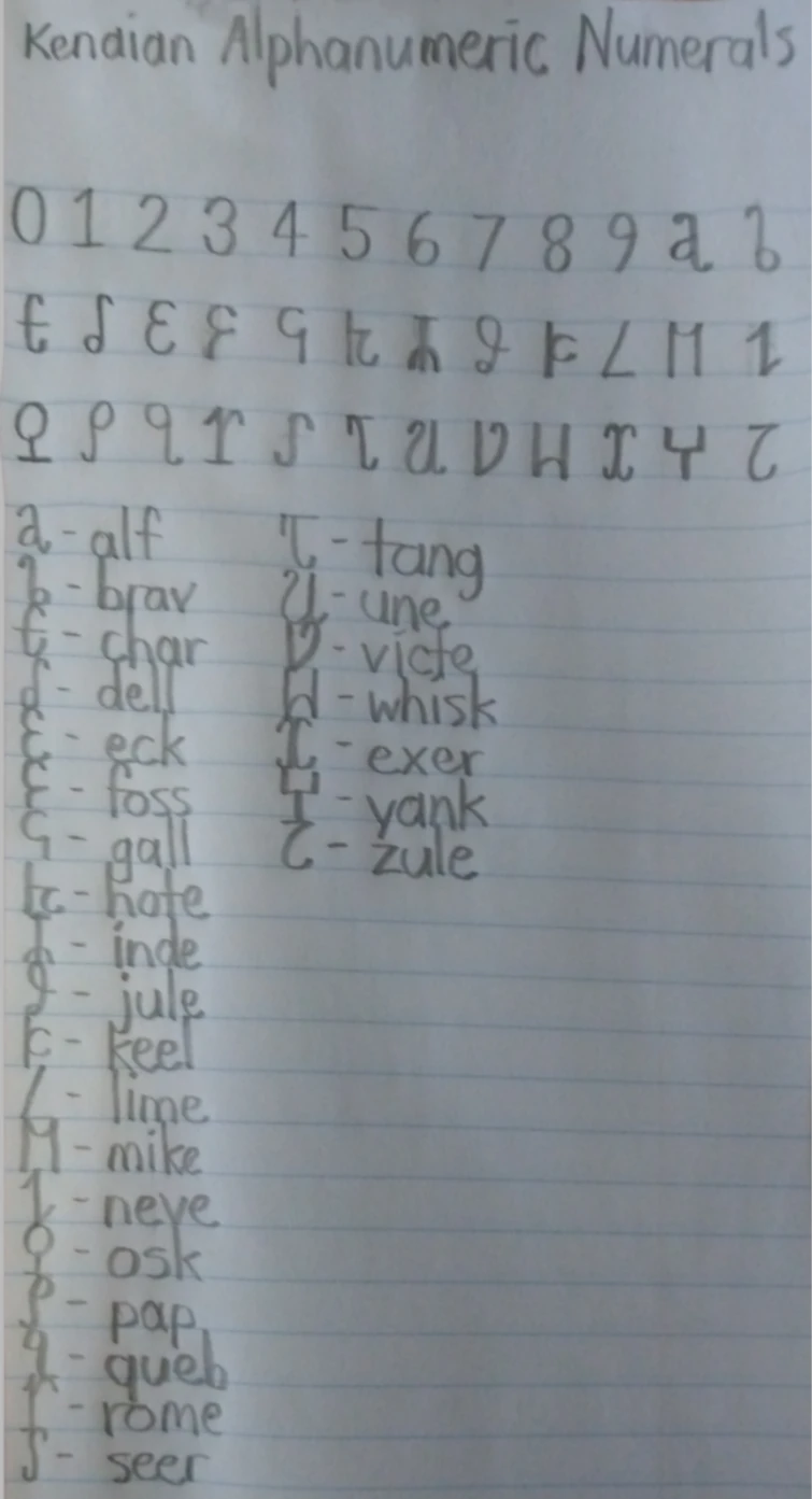 An idea for a new numeral set. | Fandom