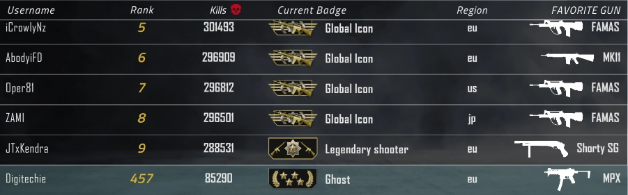 I'm kind of amazed! After all this time, I've still only gone down 7 ...