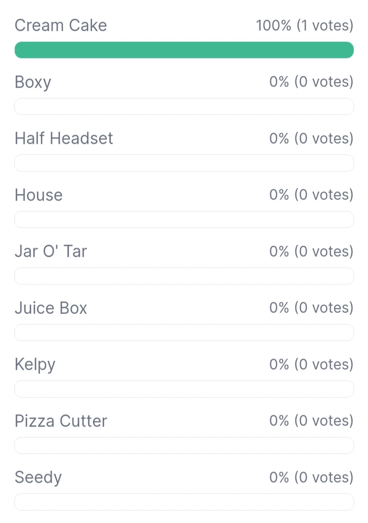 A Totally Original Viewer Voting 17 | Fandom