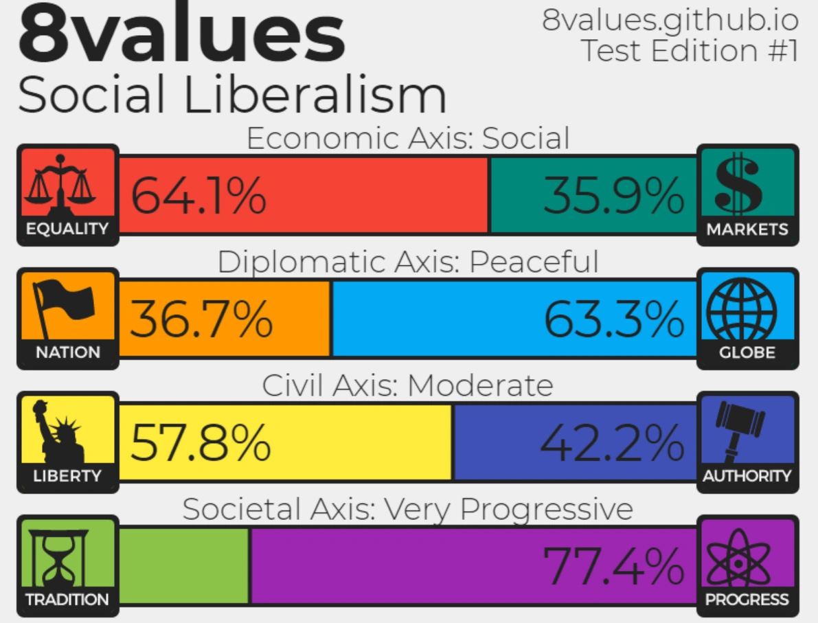 My 8values | Fandom