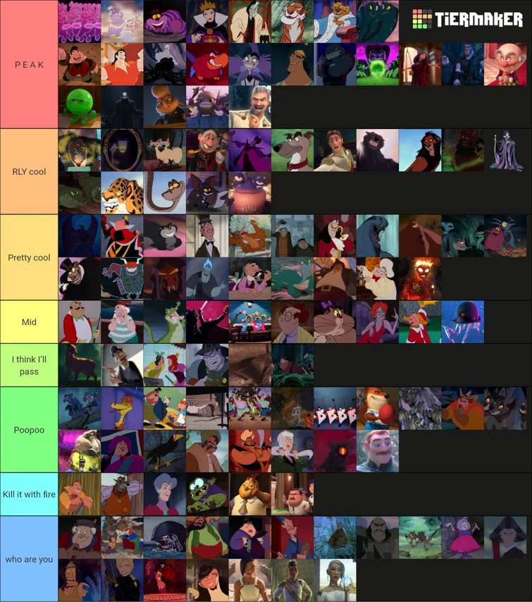 My disney villain tier list | Fandom