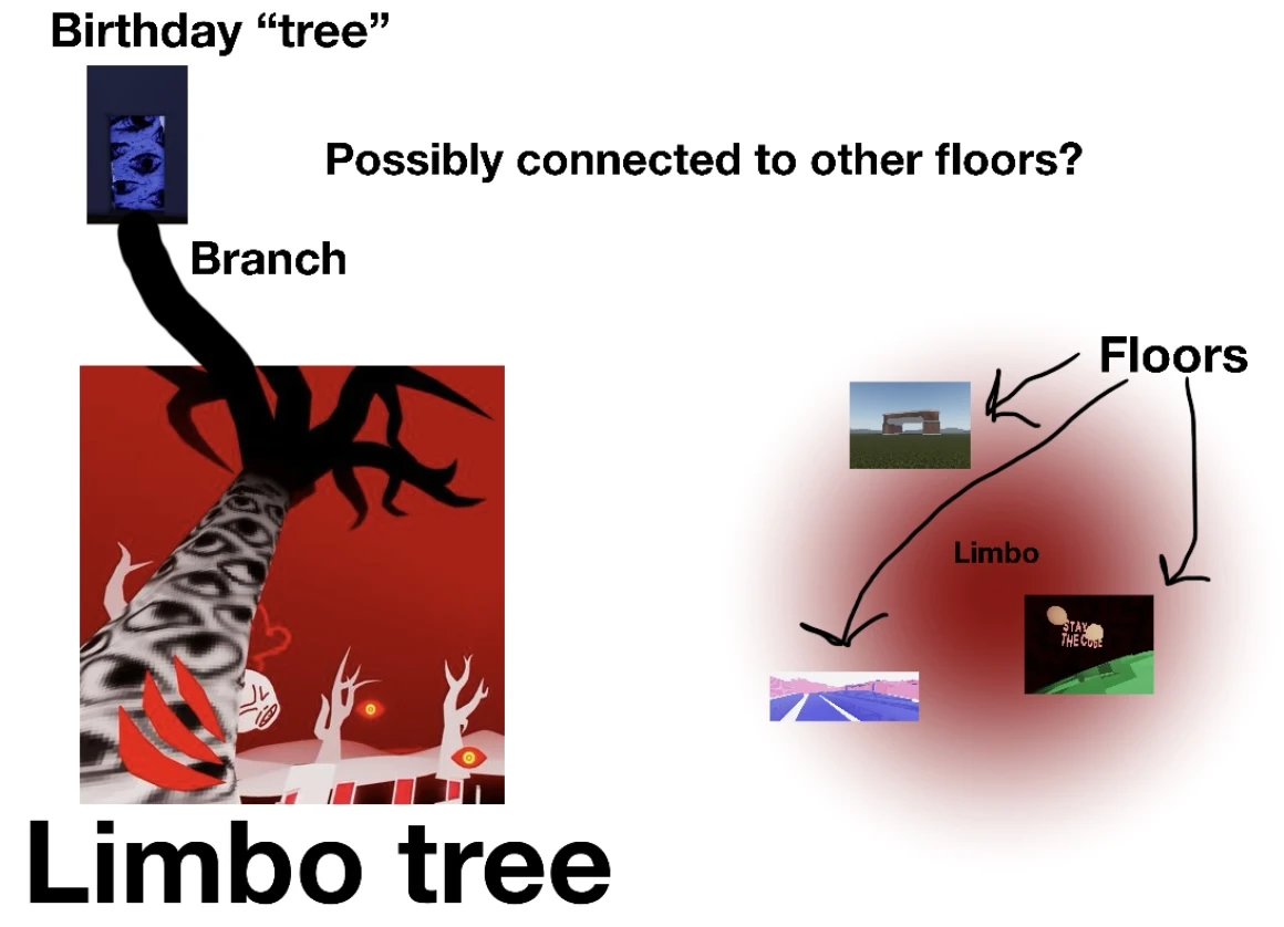 Random theory I had | Fandom