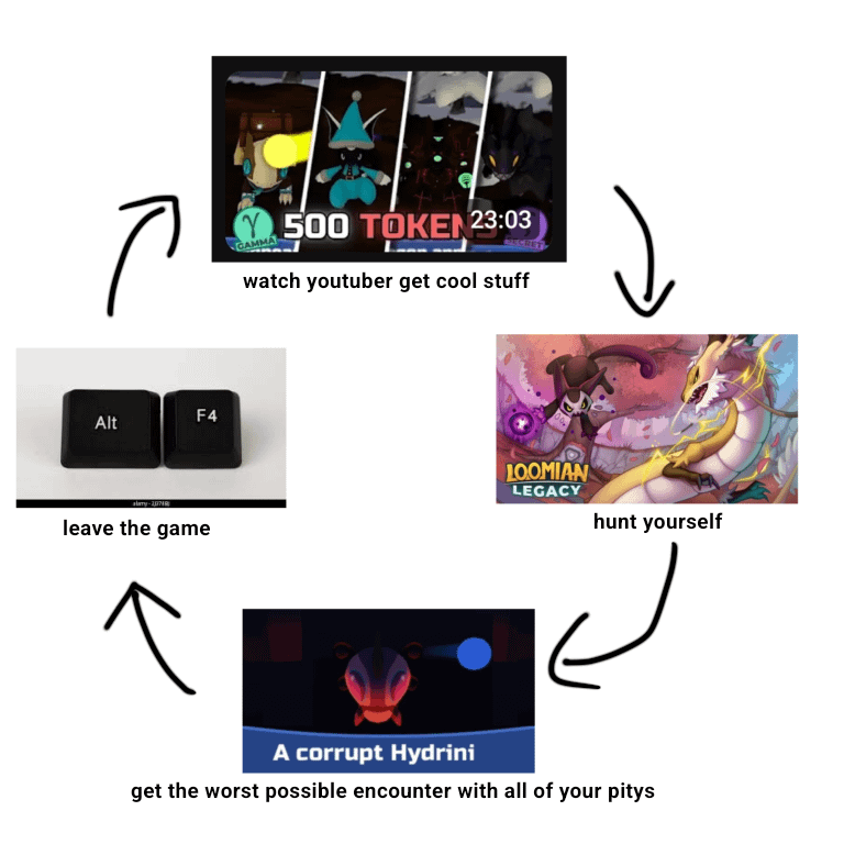 the cycle of hunting | Fandom