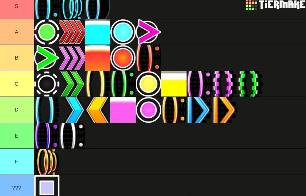 Portals+orbs tier list | Fandom