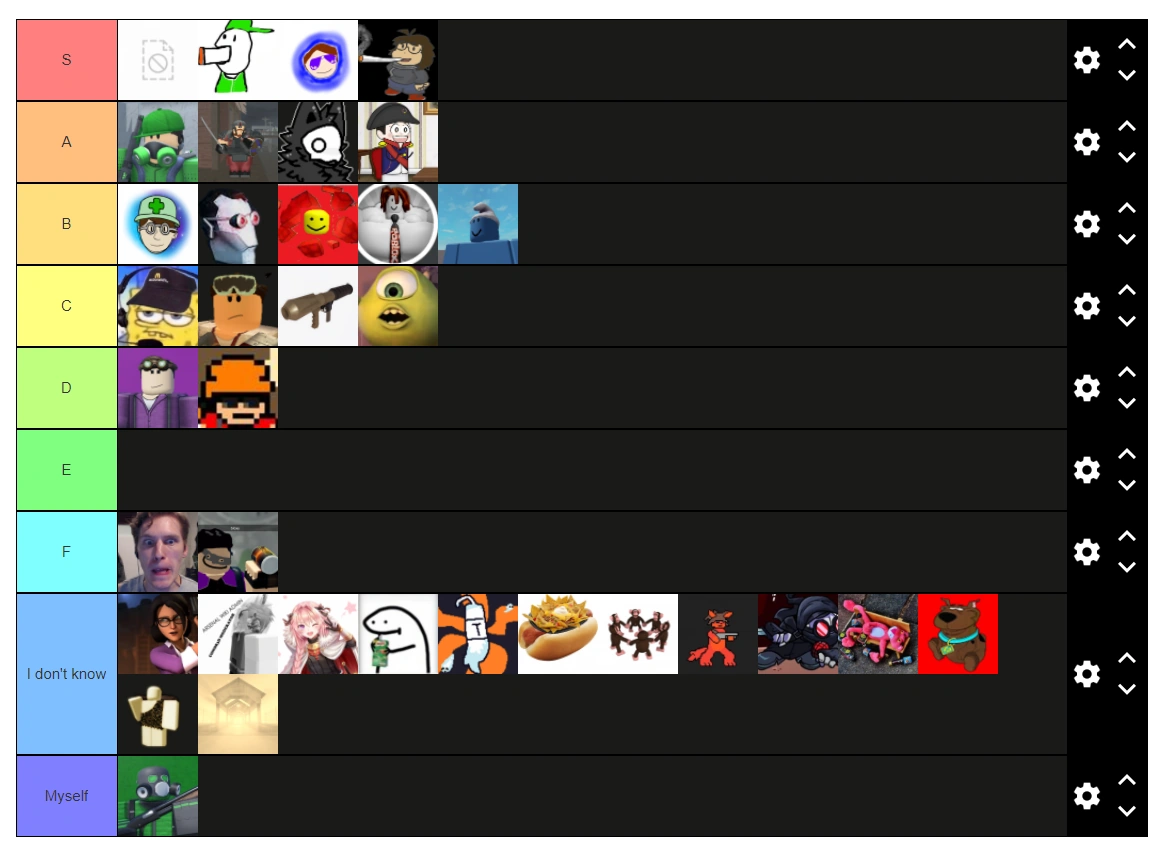 TC2 Wiki member tierlist | Fandom