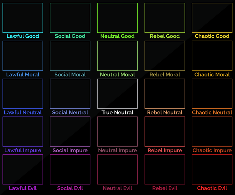 Alphabet lore 5x5 alignment chart | Fandom Alphabet lore 5x5 alignment chart | Fandom