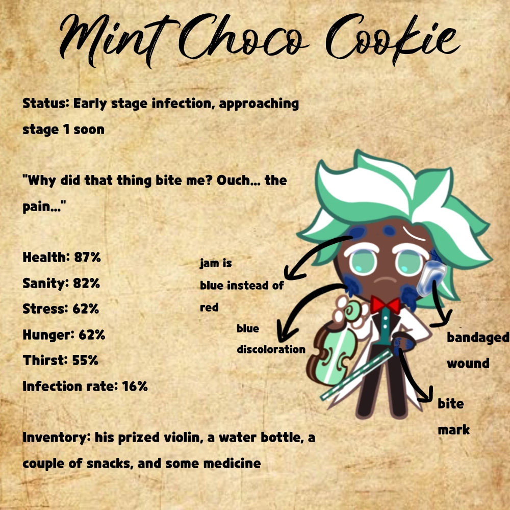 Frost Lily Disease: Mint Choco's Despair (TW for blue jam) | Fandom