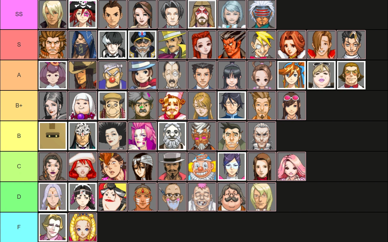 Character themes ranked (up to 6-2) | Fandom