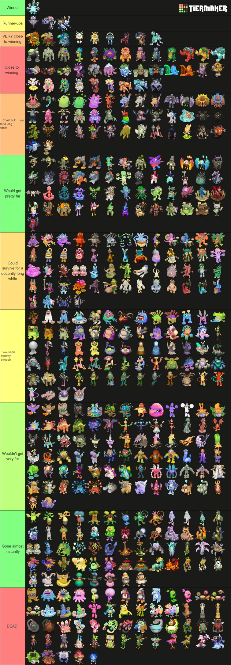 Every monster ranked based on how well they would do in a free for all ...