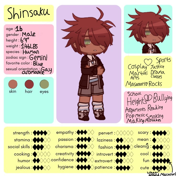 OC information chart for Shinsaku