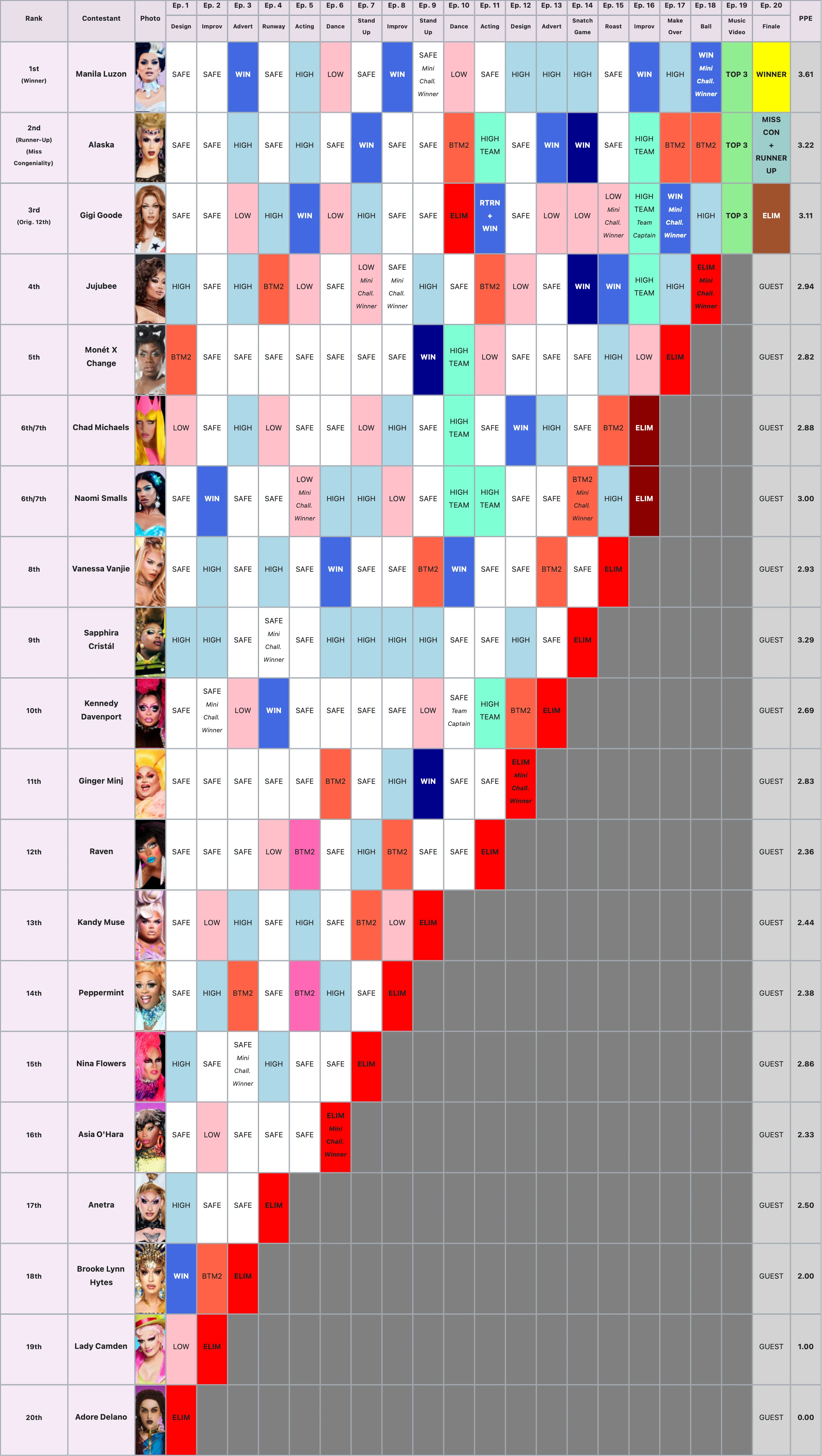 Runner-Up All Stars | Fandom