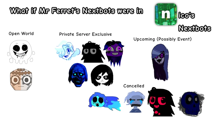 Discuss Everything About Nico's Nextbots Fanmade Wiki | Fandom
