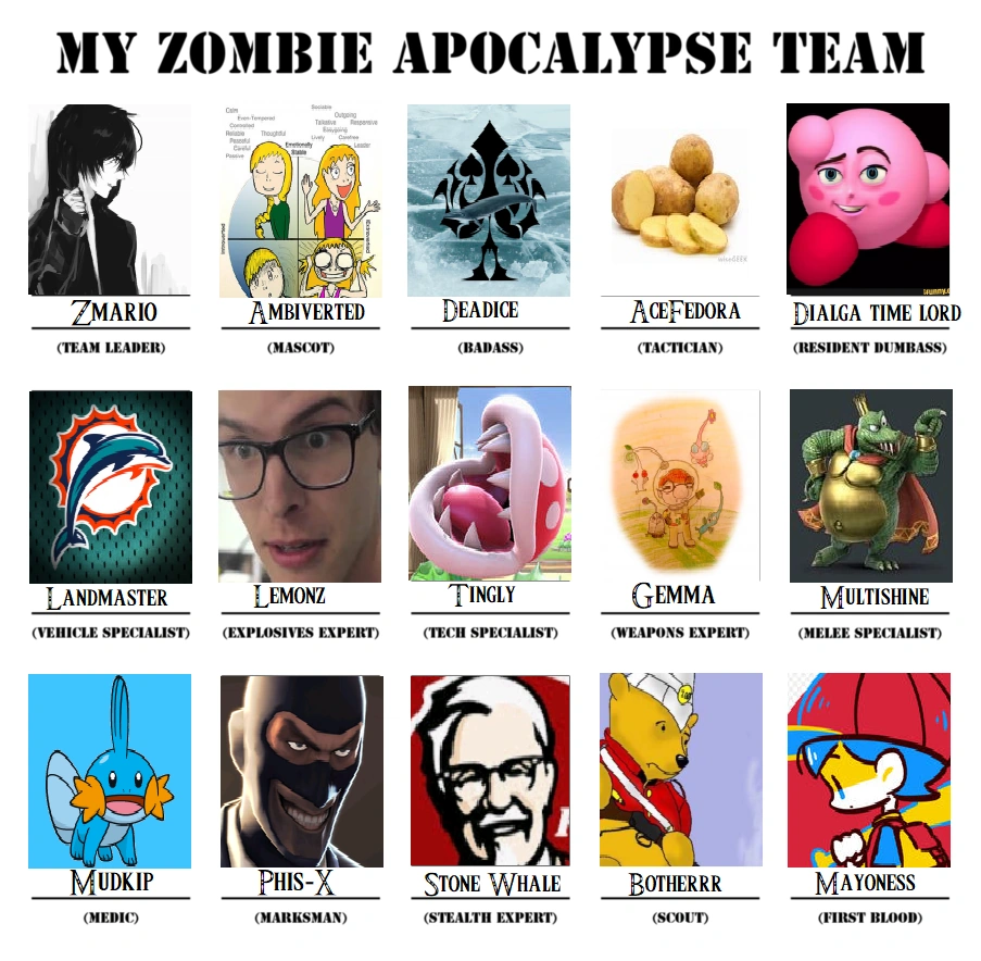 Zombie Apocalypse Team Chart