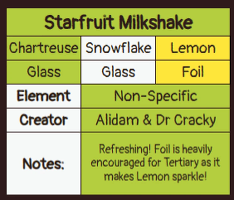 Official: Starfruit Milkshake | Fandom
