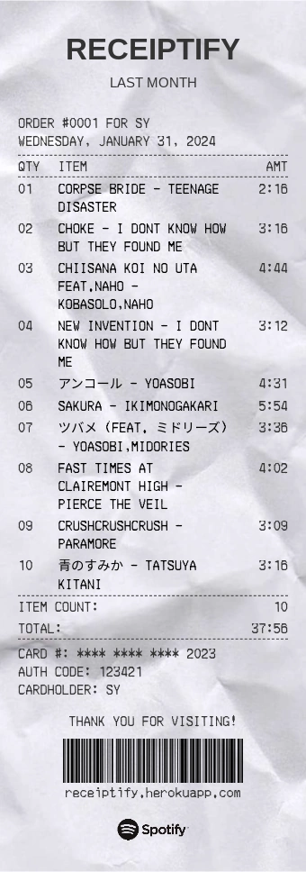 my receiptify | Fandom