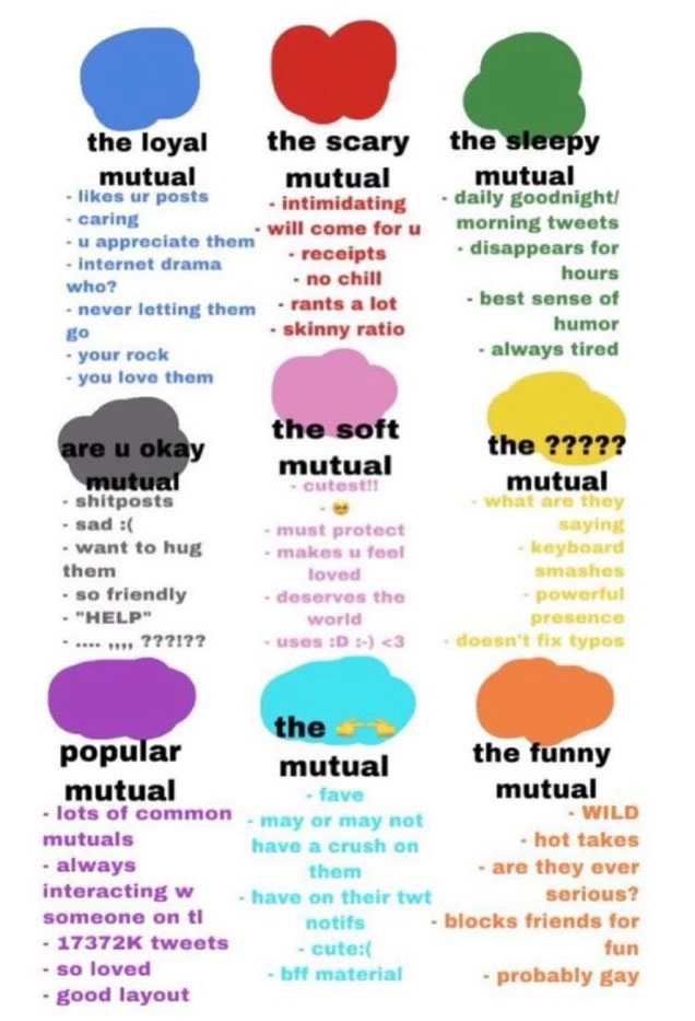 Which one am i | Fandom