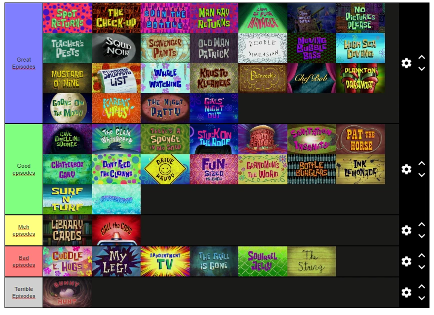 SpongeBob Season 11 Tier List | Fandom