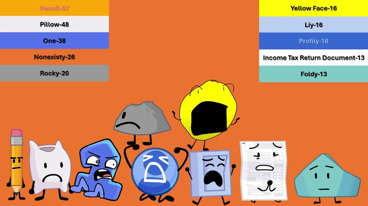 Who voted for their least favorite BFDI character in the poll results ...