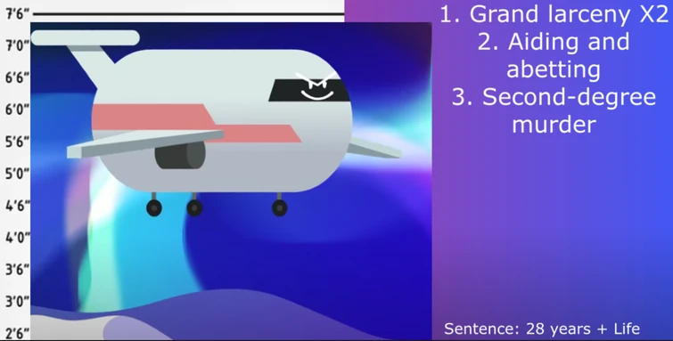 If object show villains were charged for their crimes (Season 3, part 1 ...