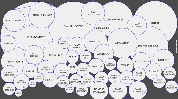 size comparison of the Rogue Planets from biggest to smallest | Fandom