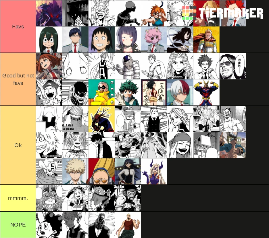 My Tier List | Fandom