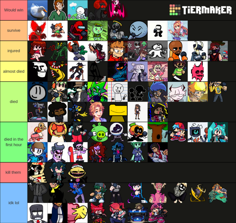 my fnf mod tier list | Fandom
