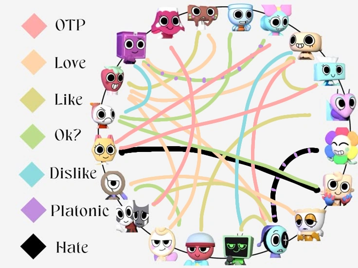 My ship chart but my ships make me look CRAZY | Fandom