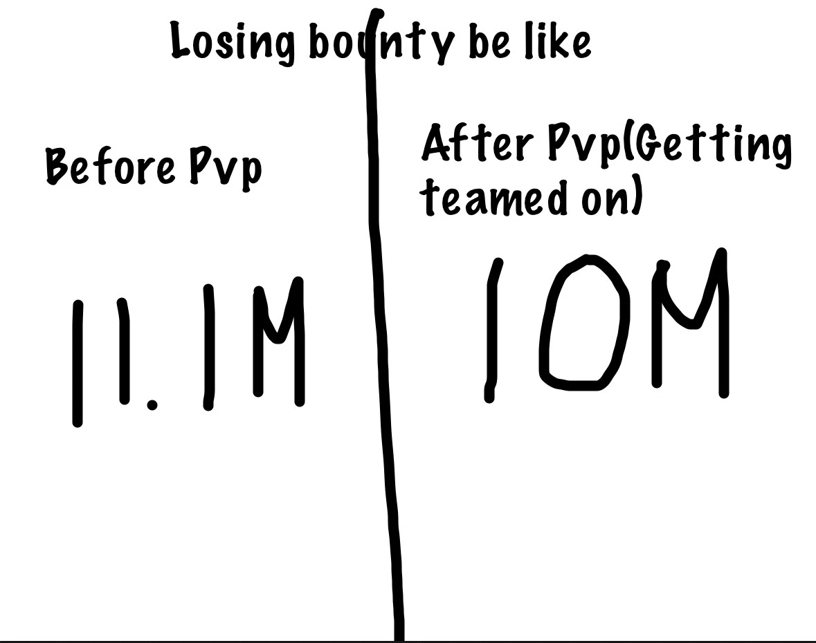 Teamers be like with your bounty | Fandom