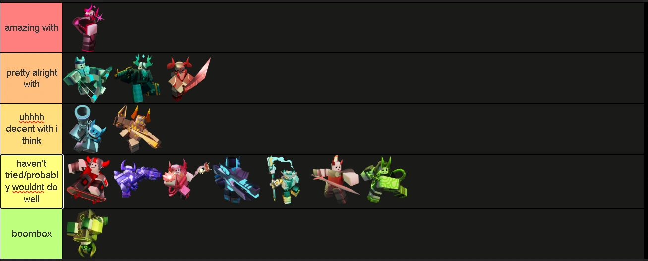 uhhhh another tierlist | Fandom