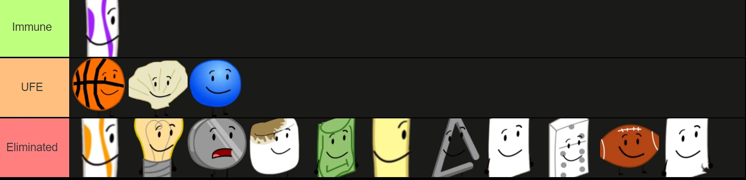 BFDI 12 recommended characters viewer voting 10 (vote to eliminate PLEAS VOTE) | Fandom