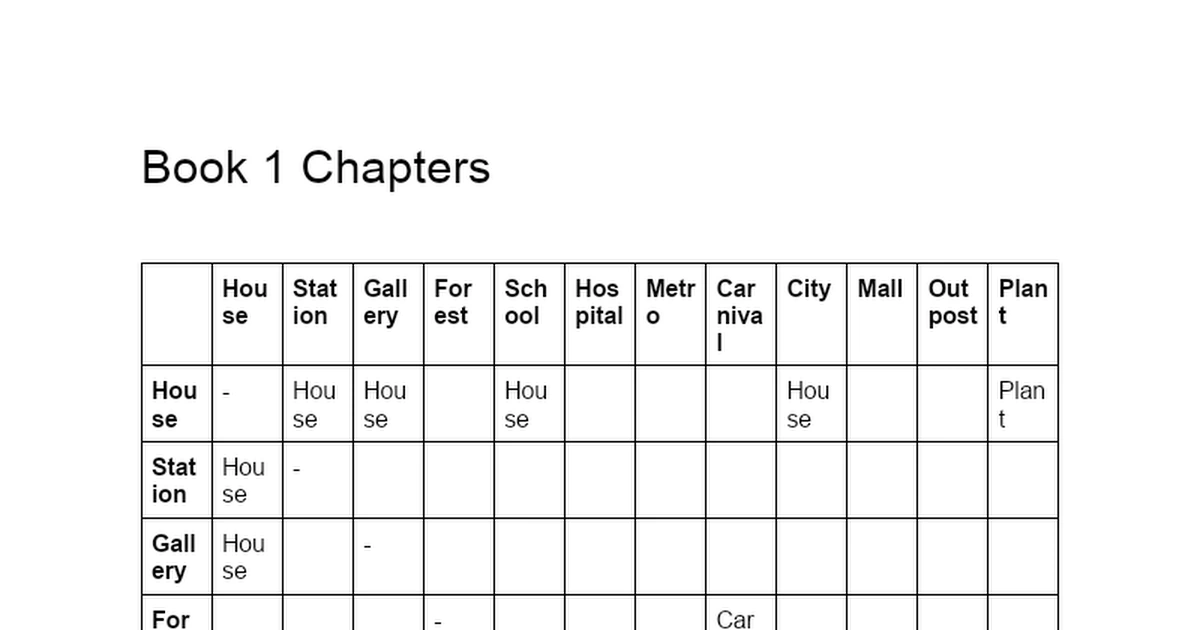 useless info | Fandom