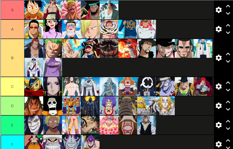 One Piece Tierlist 👍👍 | Fandom