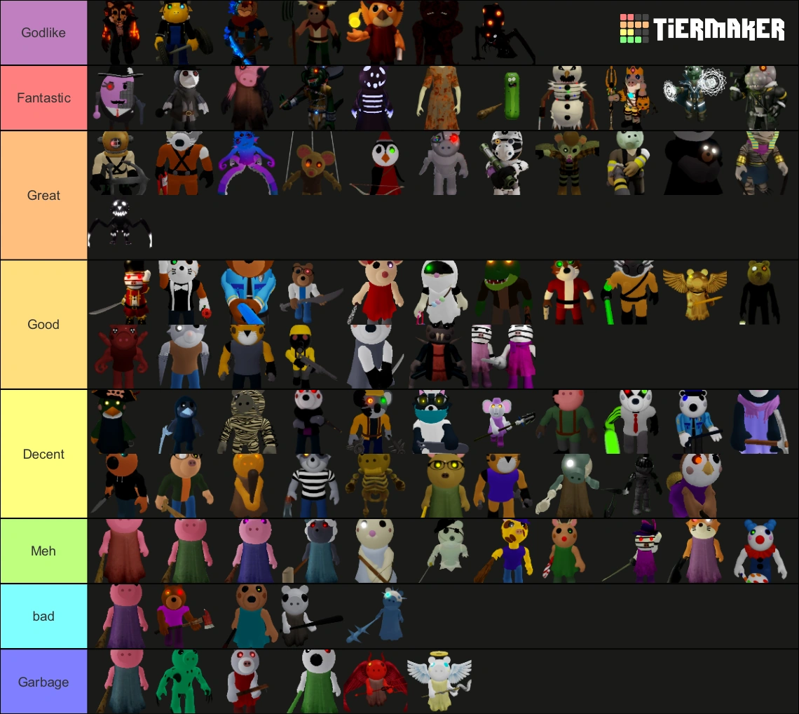 my tier list of piggy skins (so far) | Fandom