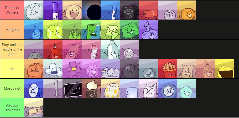 Who I think will most likely win TPOT | Fandom