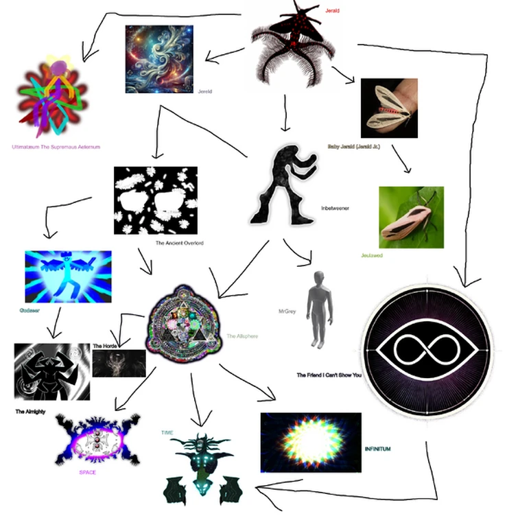 Discuss Everything About All dimensions Wiki | Fandom
