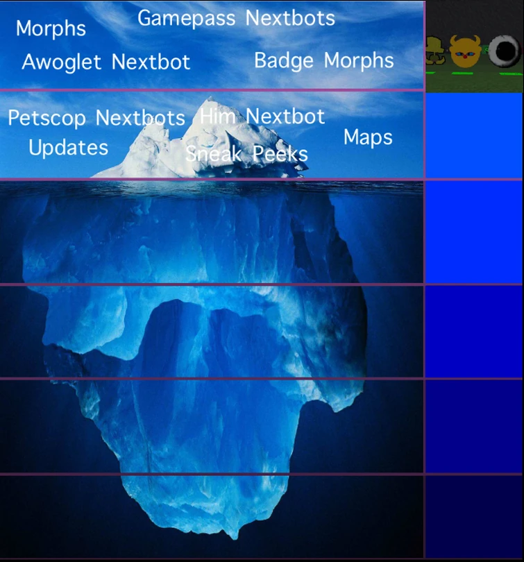 I present to you THE (nearly) ULTIMATE ICEBERG OF NICOS NEXTBOTS WIKI ...