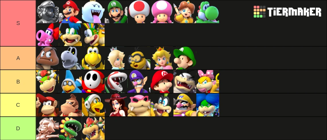 My Mario Tier List REBOOT | Fandom