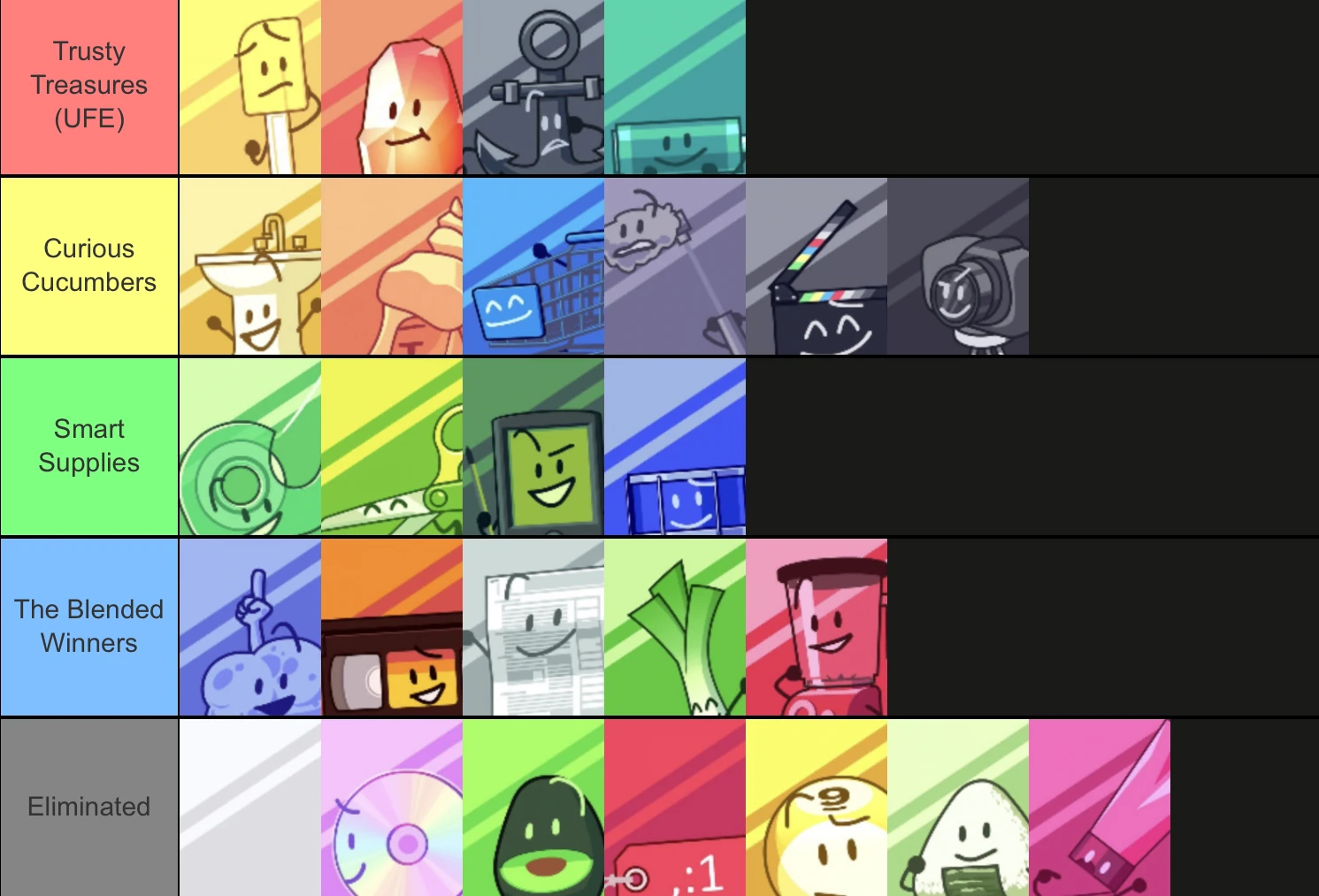 TPOT RC Voting 8 | Fandom