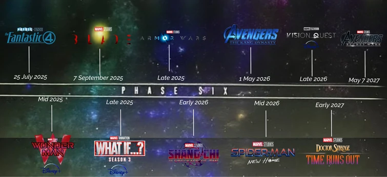 My Phase Six Predictions | Fandom
