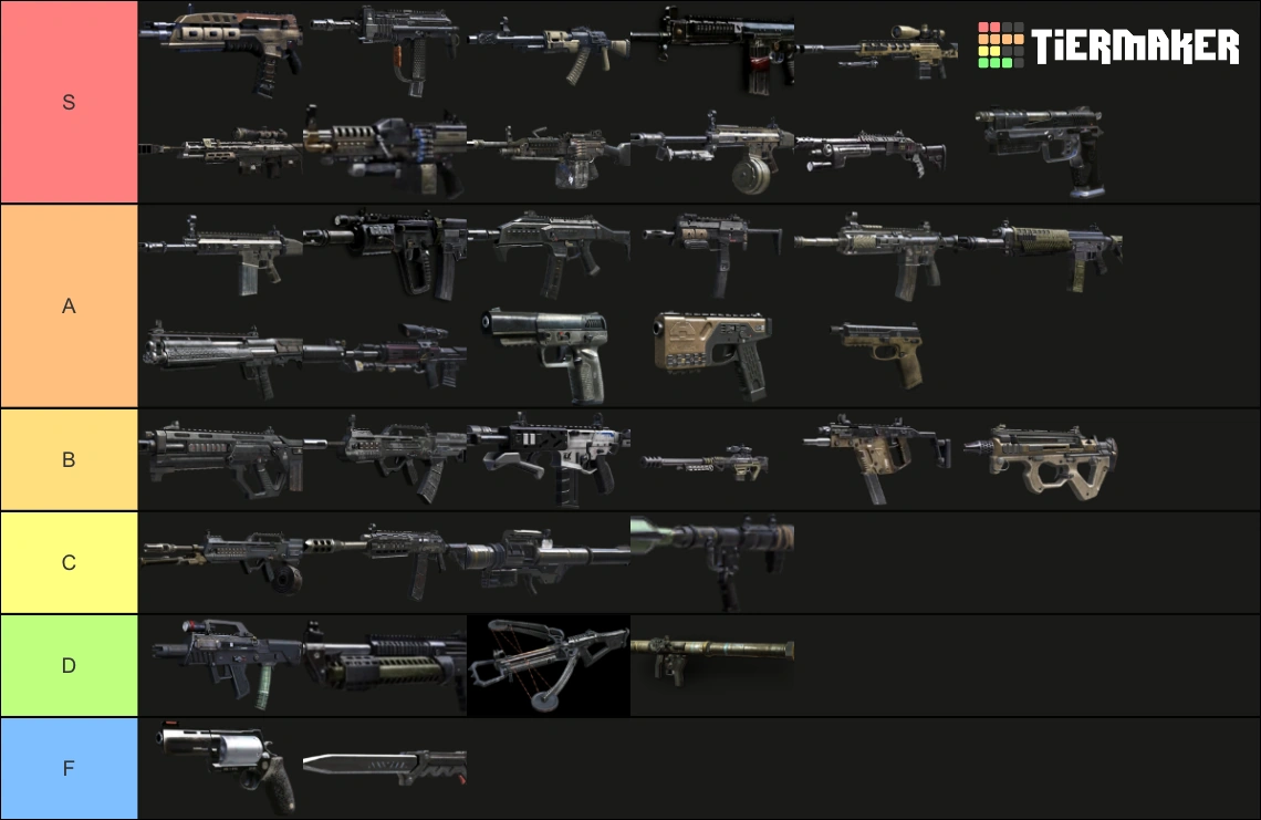 My BO2 Tierlist | Fandom